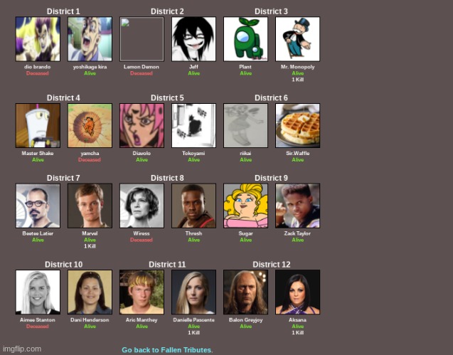 Rest in peace homies - Imgflip