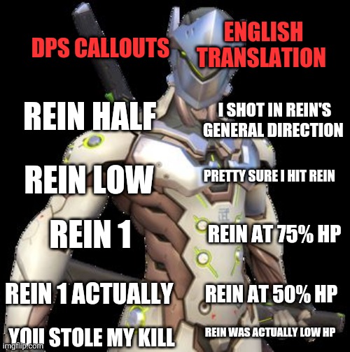 Torb be like : Overwatch_Memes