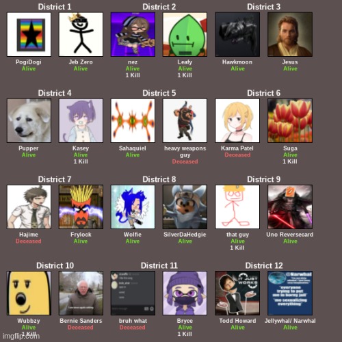 Day #1: Everyone's Status - Imgflip