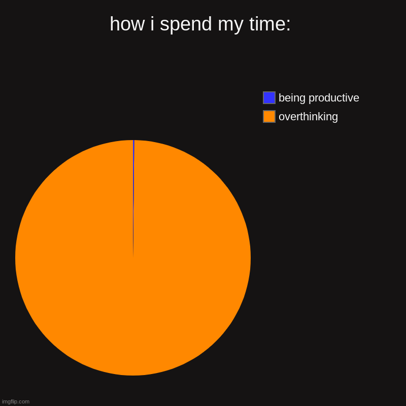 how i spend my time: - Imgflip