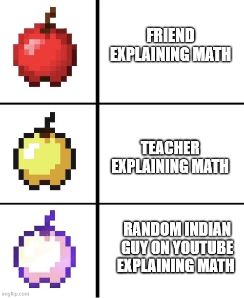 Minecraft apple format - Imgflip