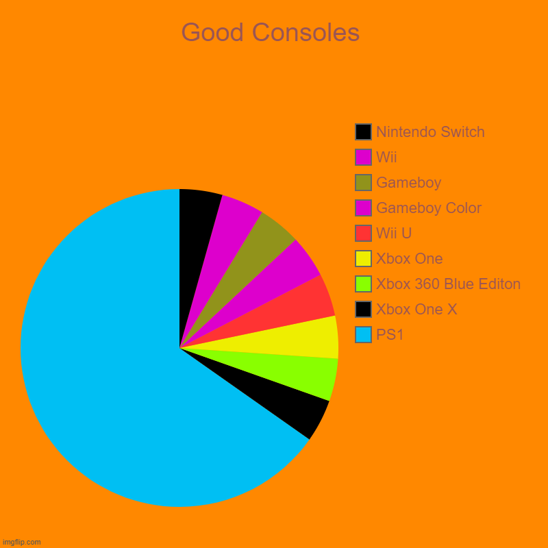 consoles - Imgflip