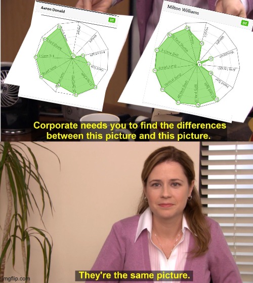 corporate wants you to find the difference - Imgflip