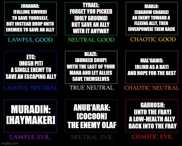 Tank Peels Alignment Chart : r/heroesofthestorm