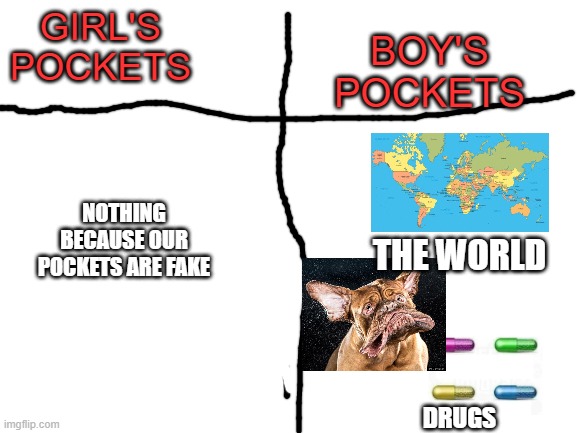 Blank White Template - Imgflip