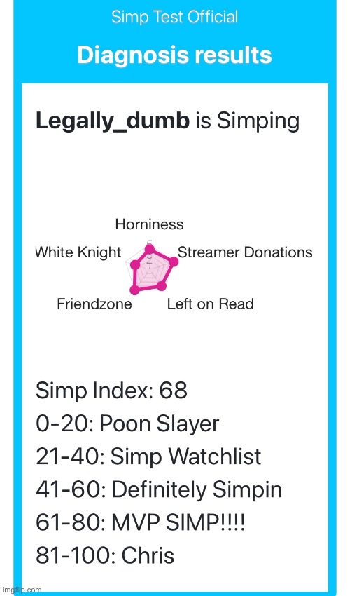 I am simping for someone - Imgflip