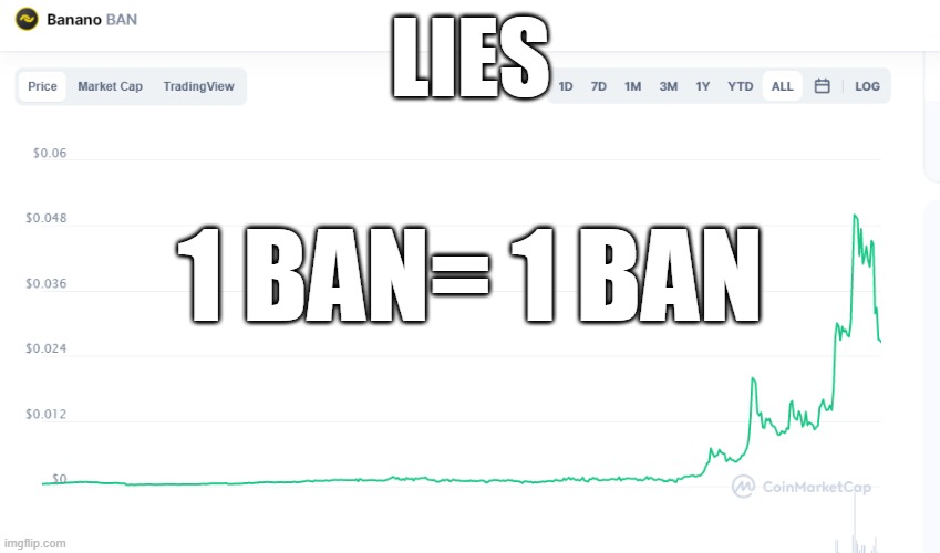 Image tagged in graph - Imgflip