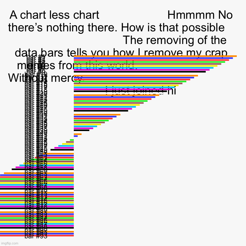 The infinite chart - Imgflip
