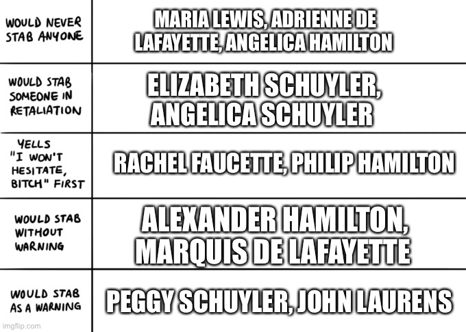 Stabbing Alignment Chart - Imgflip