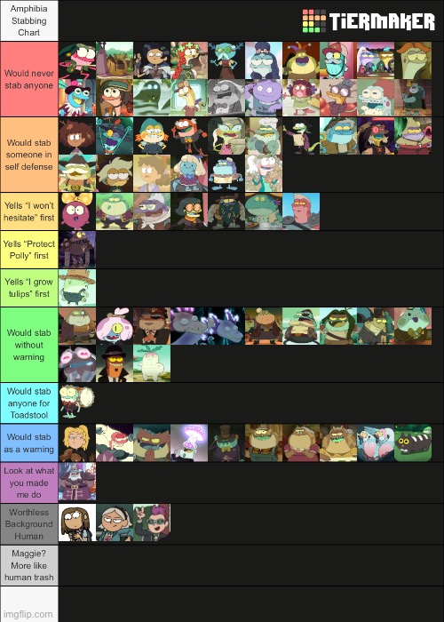Stabbing chart : r/amphibia