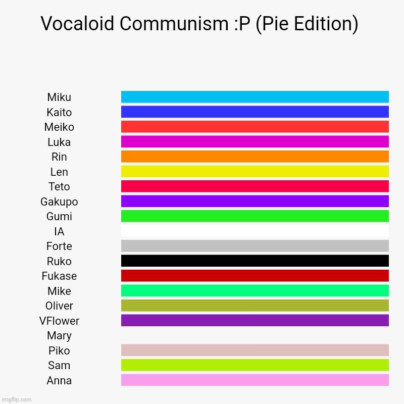 Vocaloid Communism - Imgflip