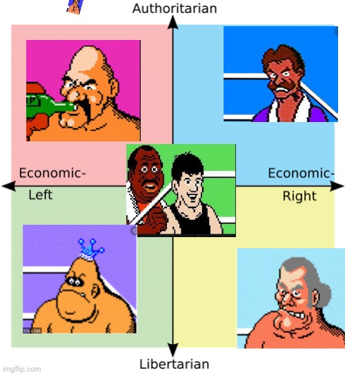 Political Compass - Imgflip