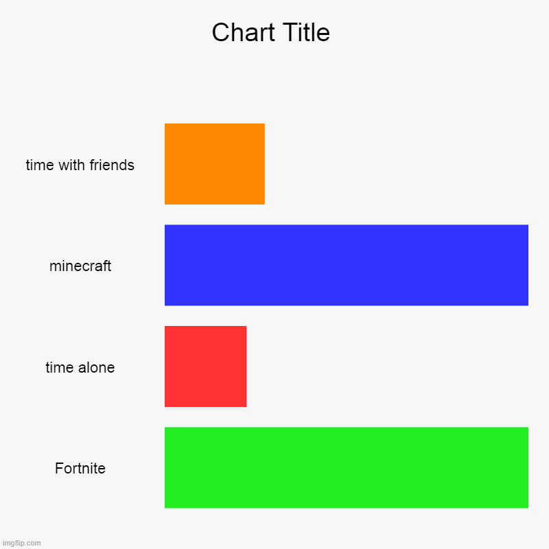 Gaming chart - Imgflip