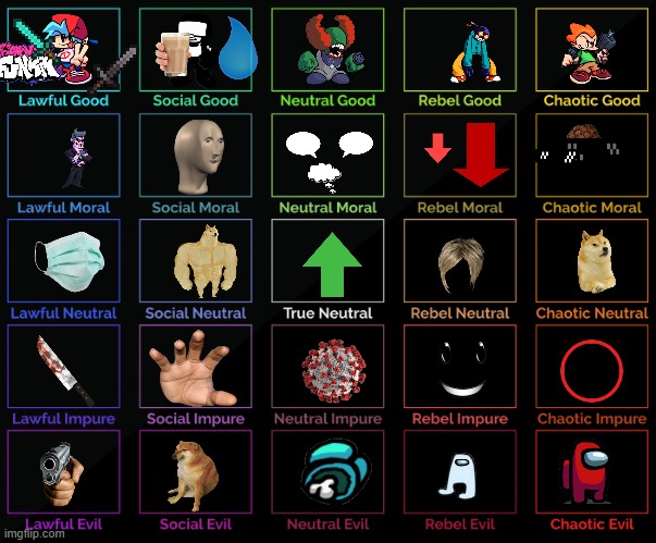 5x5 Alignment Chart Imgflip