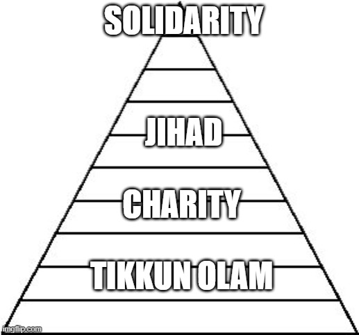 Pyramid Meme - Imgflip