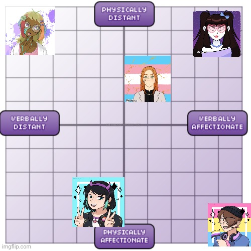 Made an OC chart. - Imgflip