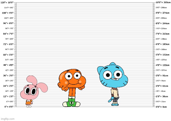 Size comp of Gumball, Darwin, and Anais - Imgflip