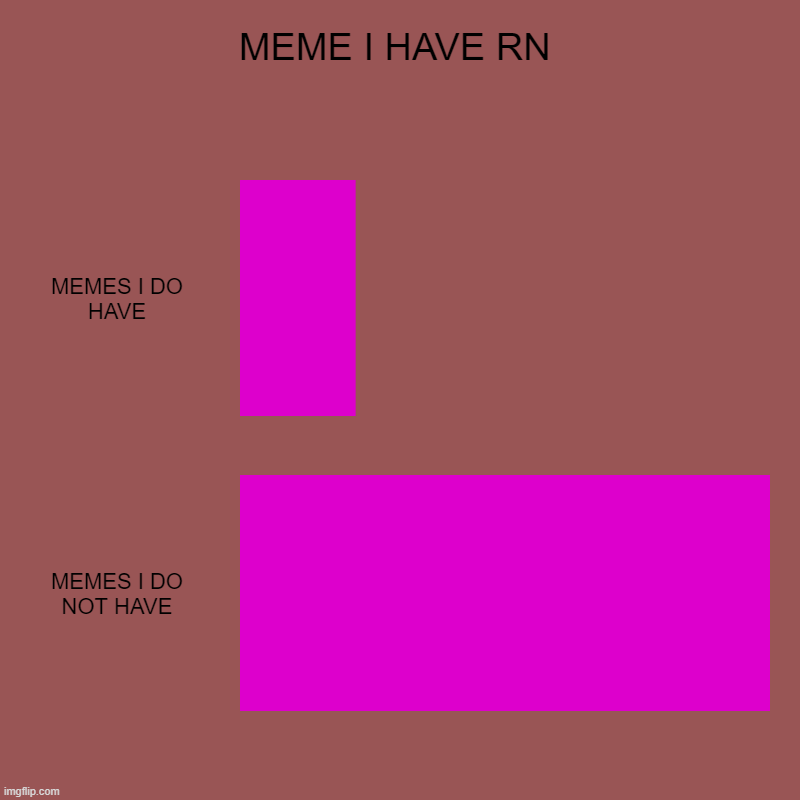 MEME I HAVE RN - Imgflip
