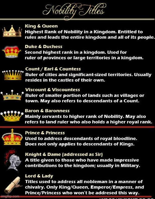 Nobility Ranks - Imgflip