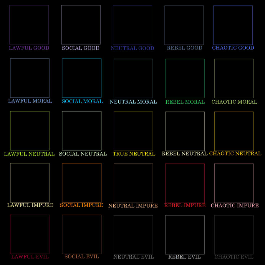 5x5 Alignment Chart Blank Template Imgflip