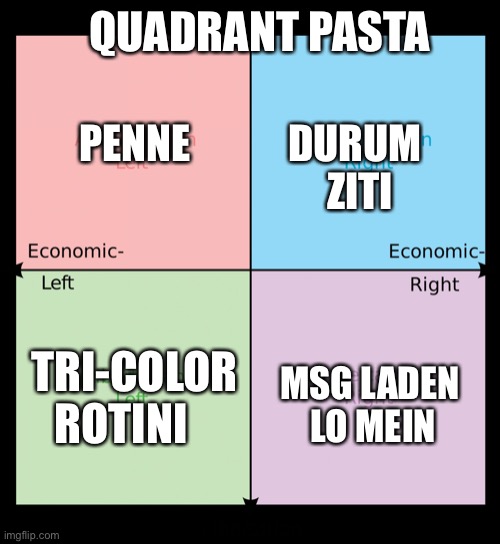 Quadrants by Pasta - Imgflip