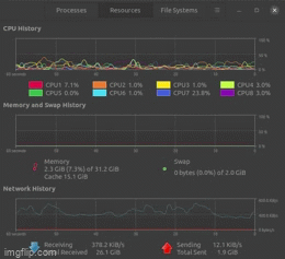 sytem monitor - Imgflip