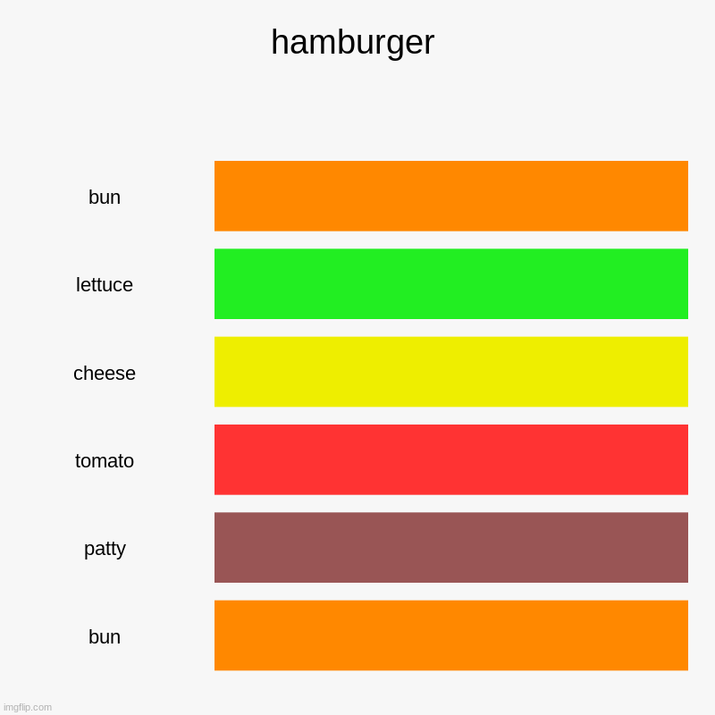 Hamburger Imgflip