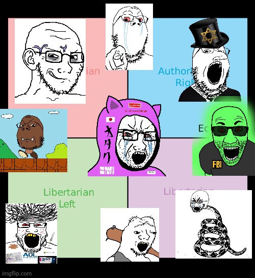 All compass leanings true form - Imgflip