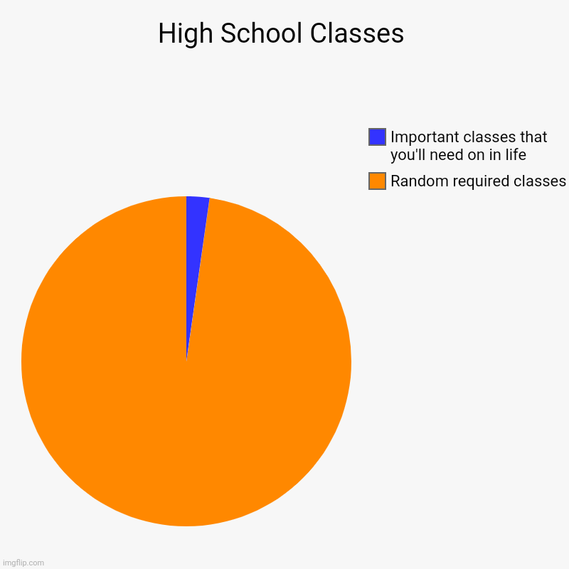 It Really Was Like That Sometimes Imgflip