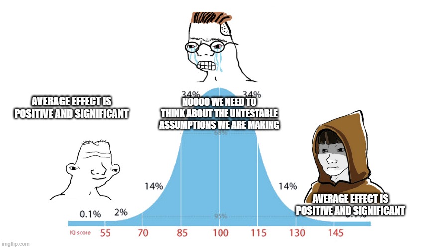 Midwit memes - Imgflip