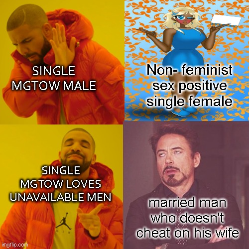 Truth Behind The MGTOW mask - Imgflip