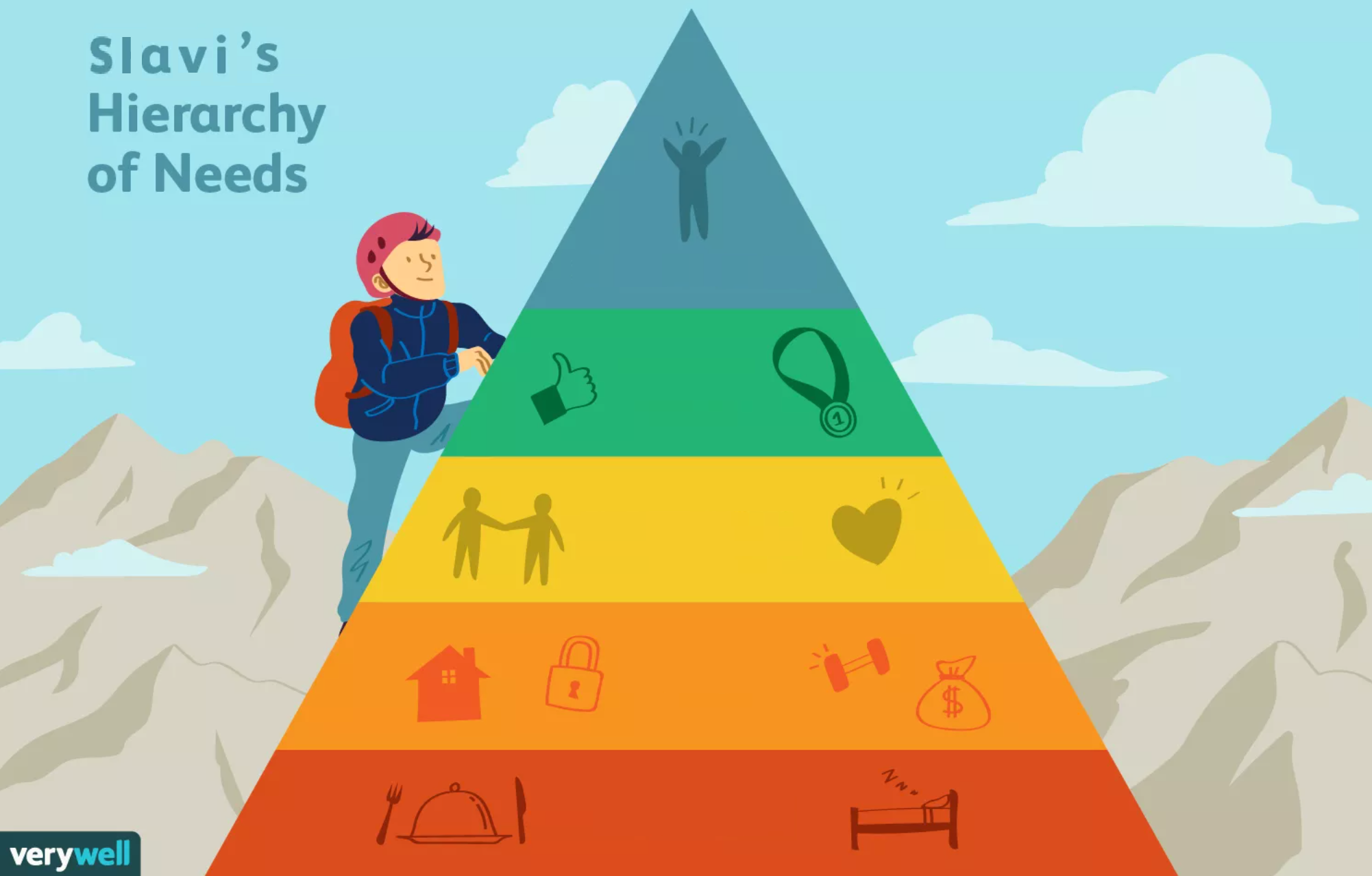 Slavi Pyramid Of Needs Blank Template Imgflip