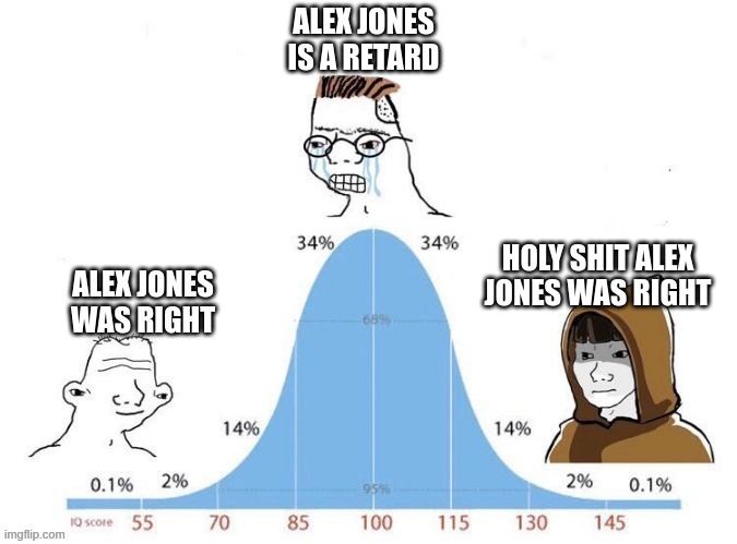 bell curve - Imgflip