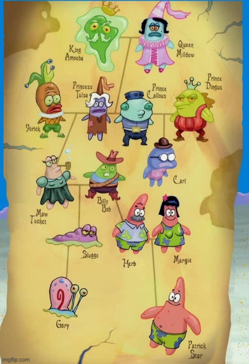 happy for the gay couple Prince Callous and Prince Dingus - Imgflip