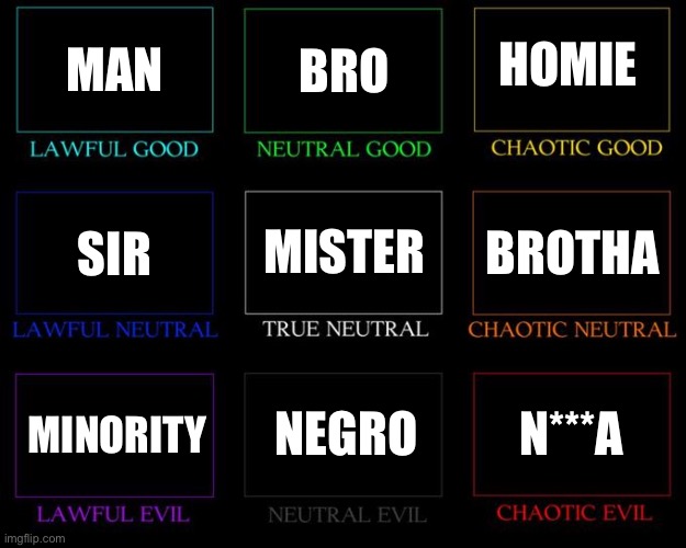 Alignment Chart - Imgflip