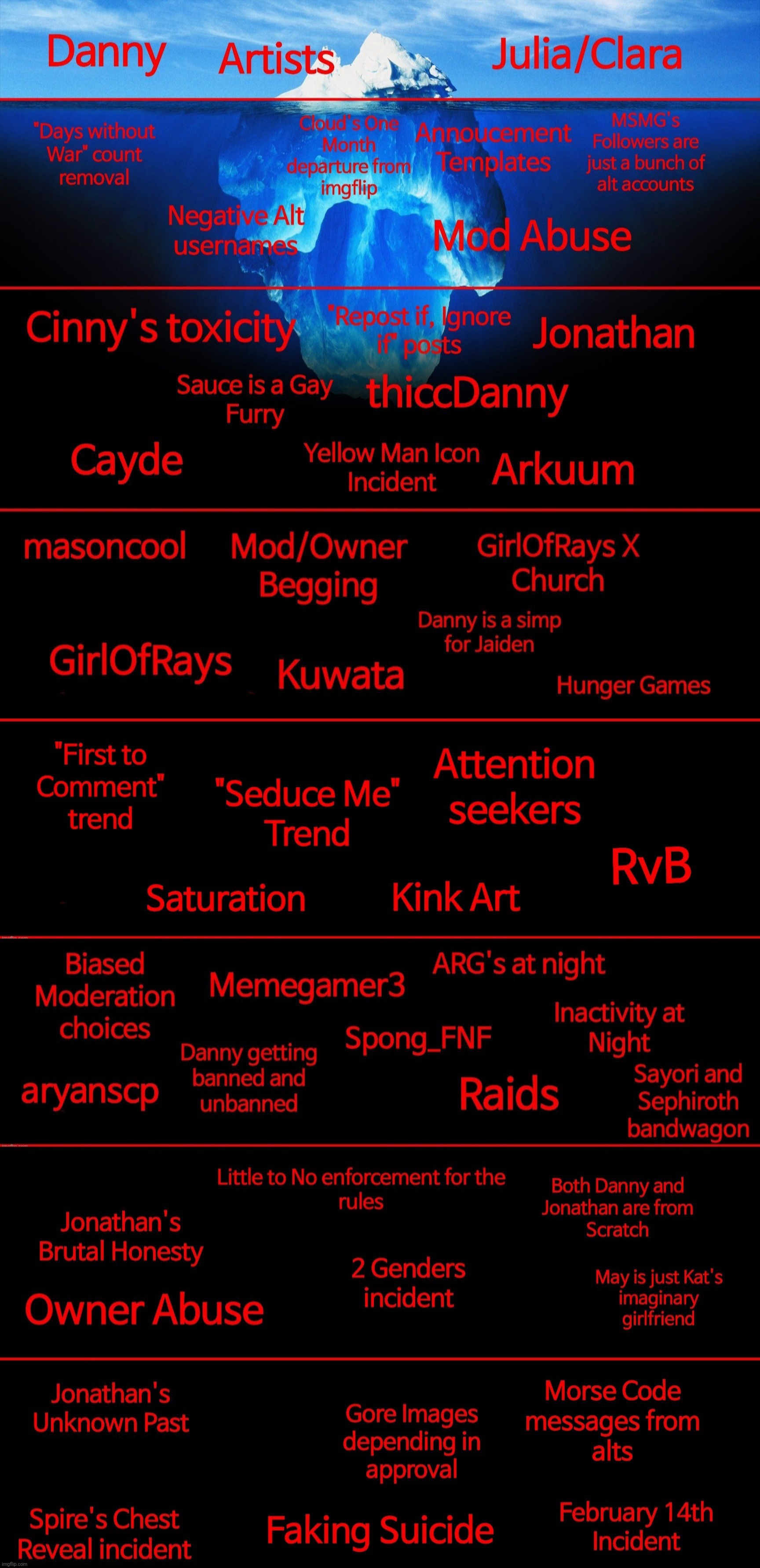 The MS_memer_group Iceberg - Imgflip