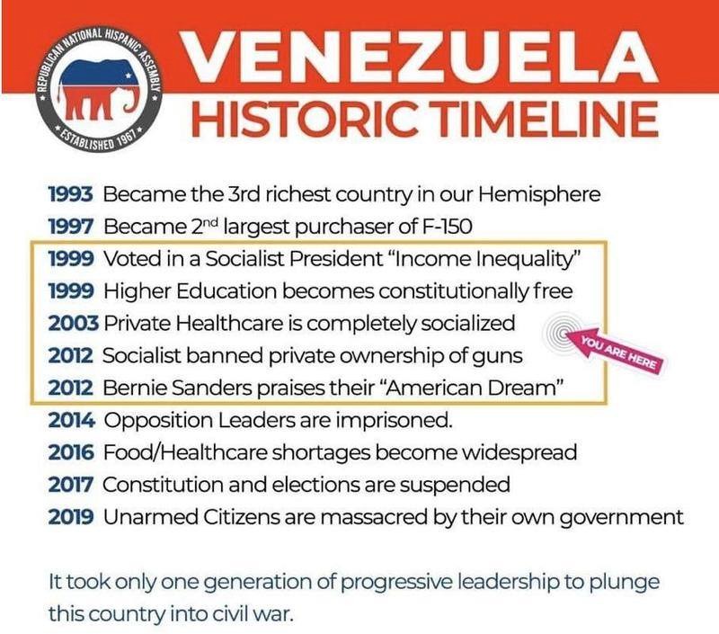 Venezuela Timeline: Sound Familiar? - Imgflip