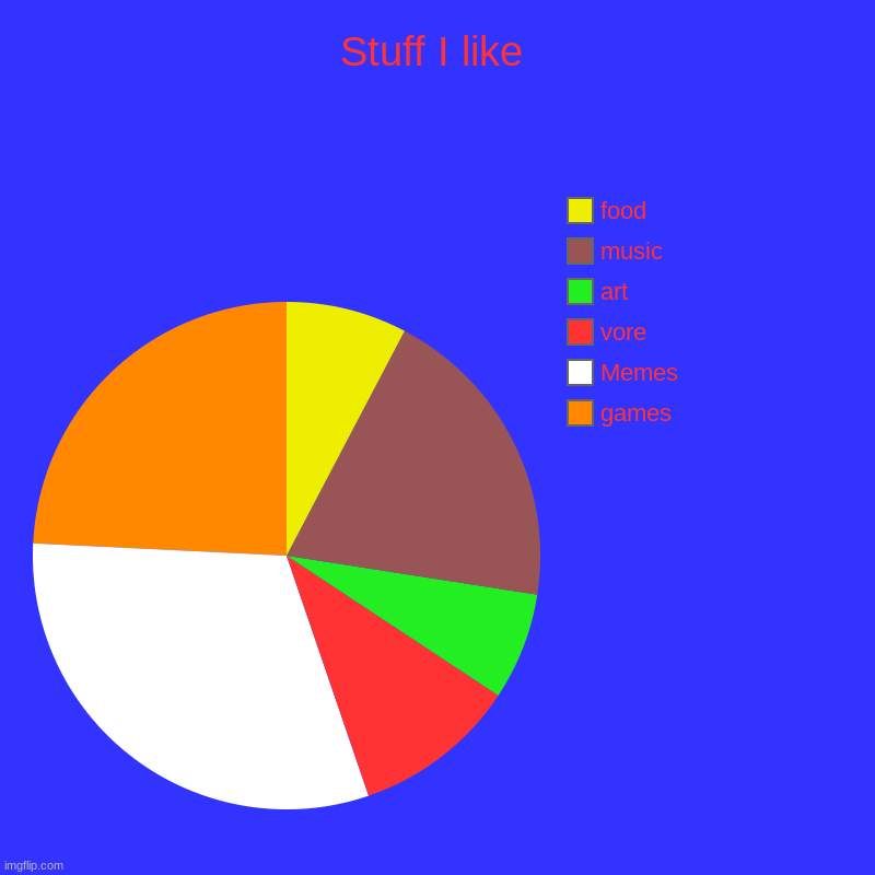 stuff I like - Imgflip