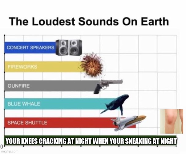 The Loudest Sounds on Earth - Imgflip