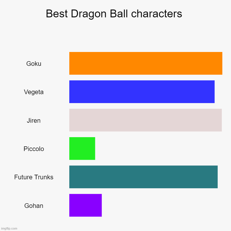 Best Dragon Ball characters - Imgflip