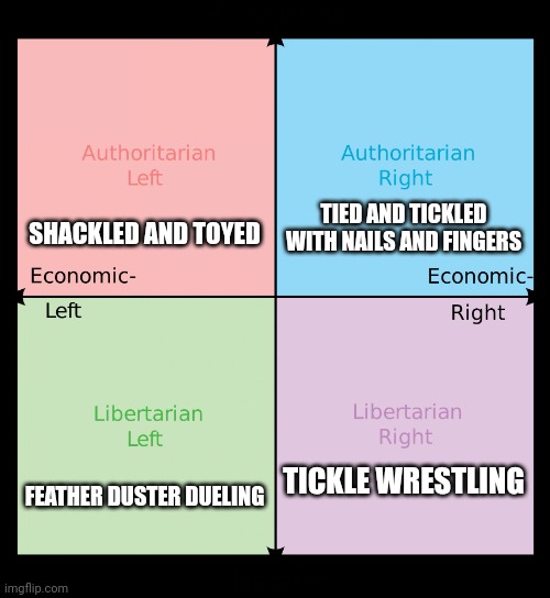 Political compass - Imgflip