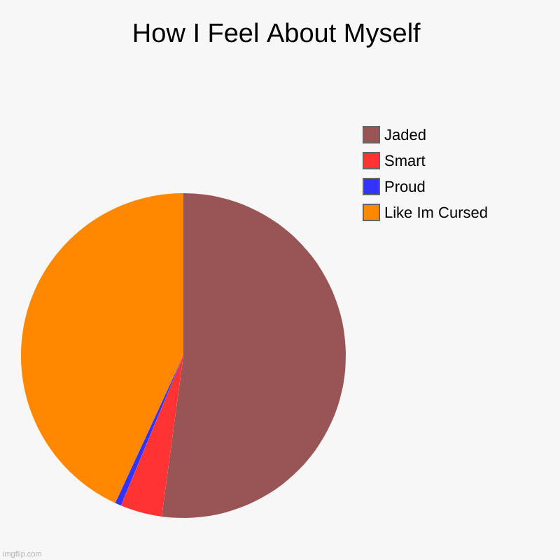 how-i-feel-about-myself-imgflip