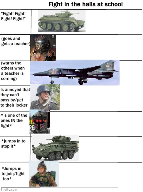 My ocs in a fight be like - Imgflip