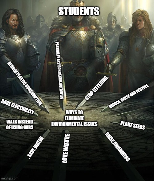 Image Tagged In Swords United Imgflip