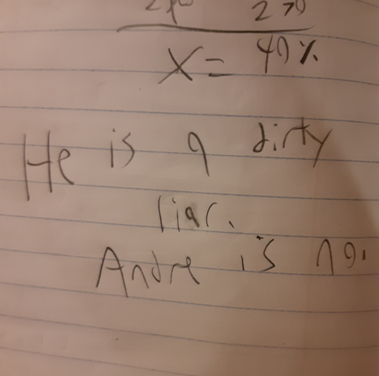 Andre is no. Blank Template - Imgflip