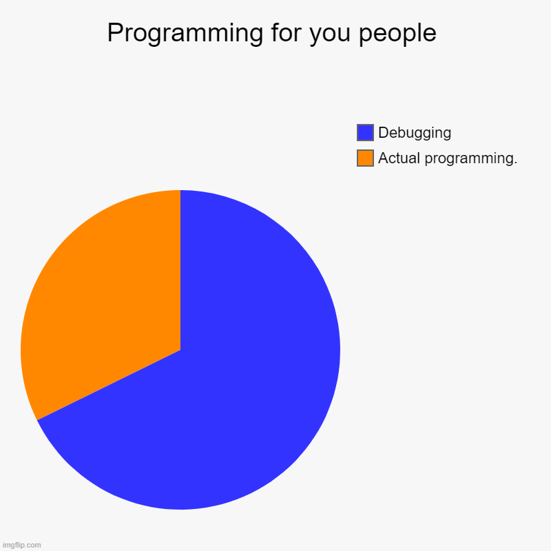 Here is what programming is about. - Imgflip