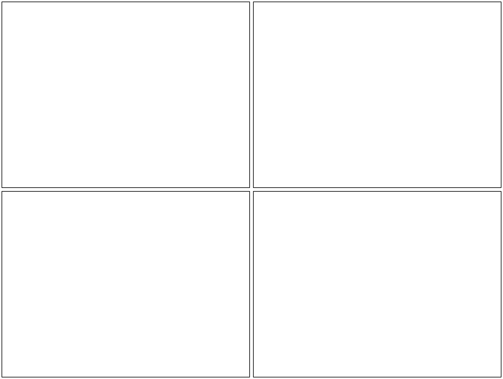 2x2 Blank Template - Imgflip