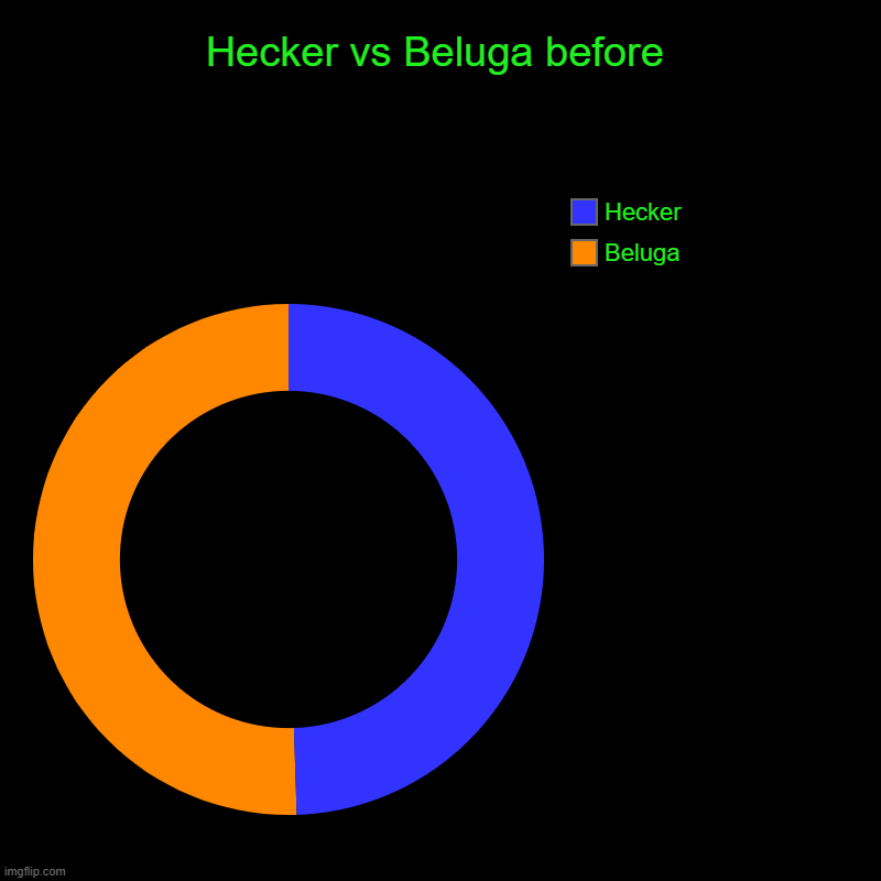 Hecker vs Beluga before - Imgflip