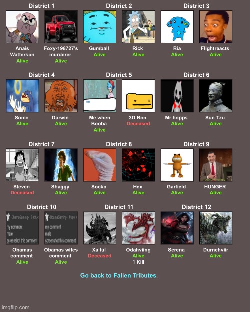 Everyone’s status - Imgflip