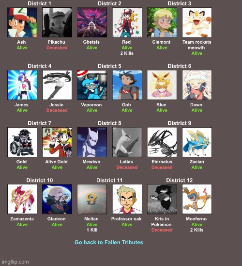 Everyone’s status - Imgflip